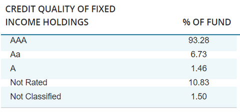 PAAA Versus JAAA: Comparing These Two High-Quality CLO ETFs (NYSEARCA ...