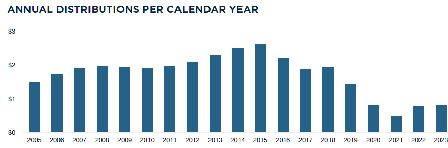 Kayne Anderson Energy Infrastructure Fund (KYN): A Better Pipeline ...