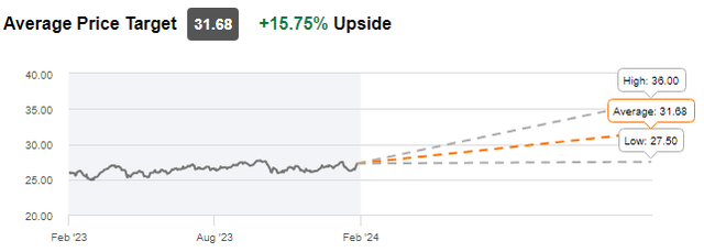 Kayne Anderson Energy Infrastructure Fund (KYN): A Better Pipeline ...