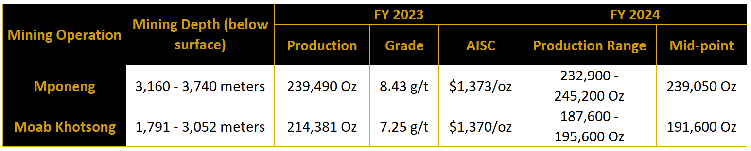 Harmony Gold: Long-Term Growth, But Valuation Not Attractive | Seeking ...