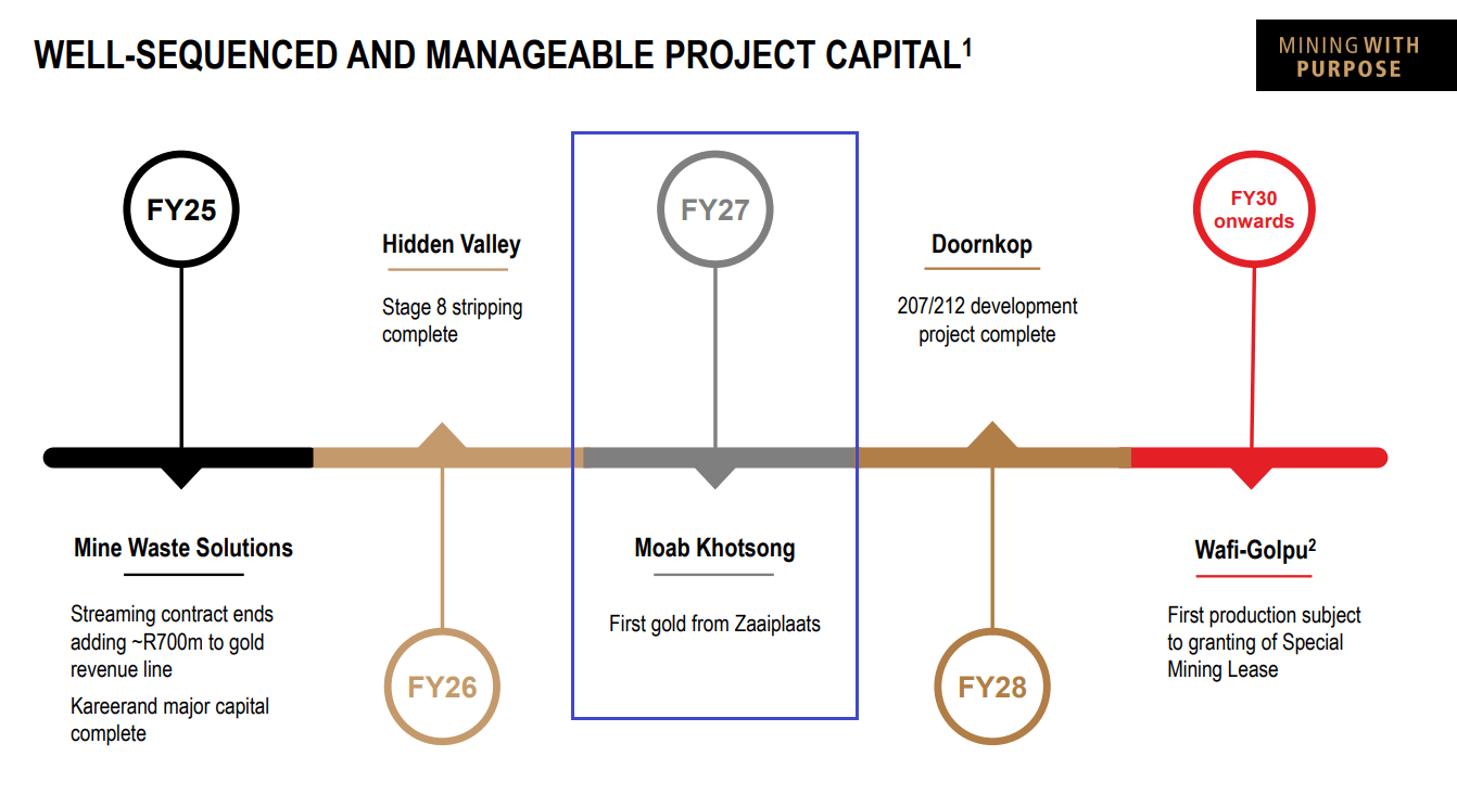 Harmony Gold: Long-Term Growth, But Valuation Not Attractive | Seeking Alpha