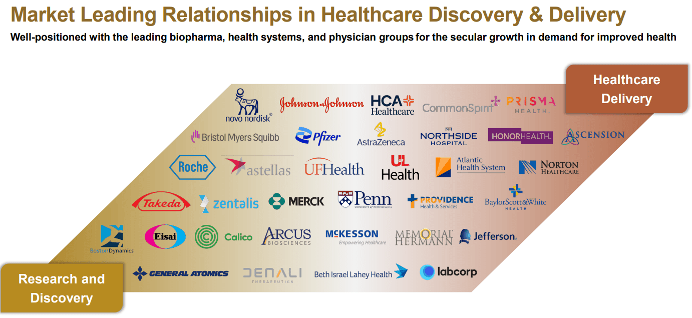 Healthpeak Properties: Undervalued With Strong Fundamentals (NYSE:PEAK ...