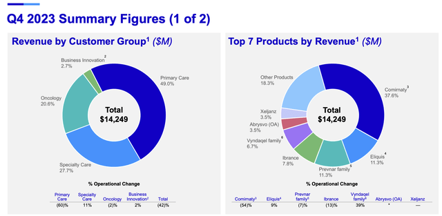 Pfizer's Post-Pandemic Pivot (NYSE:PFE) | Seeking Alpha