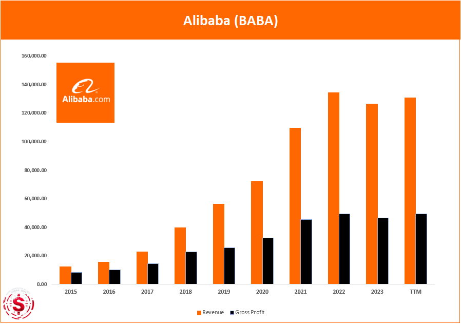 Alibaba Stock: When Will The Sentiment Turn Around? (NYSE:BABA ...