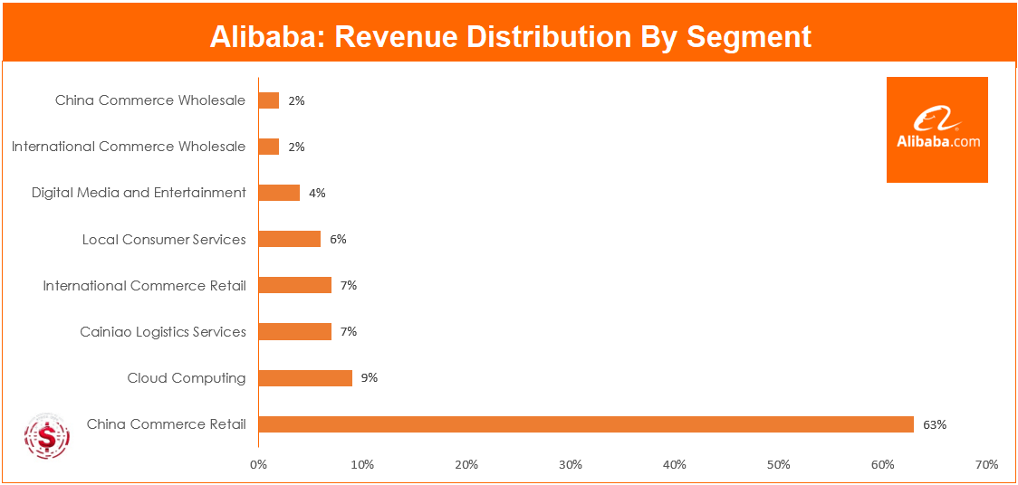 Alibaba Stock: When Will The Sentiment Turn Around? (NYSE:BABA ...