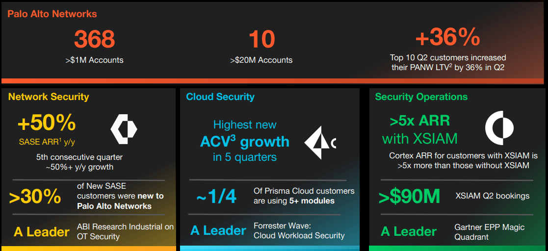Palo Alto Networks Q2 FY2024 Review: Arora Fumbles, Stock Tumbles (NASDAQ:PANW) | Seeking Alpha