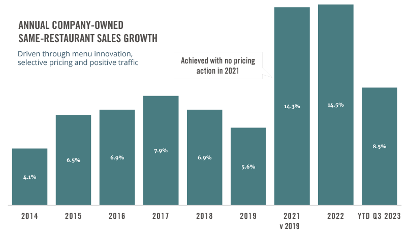 First Watch Stock: Great Restaurant Concept, But An Equal Valuation ...