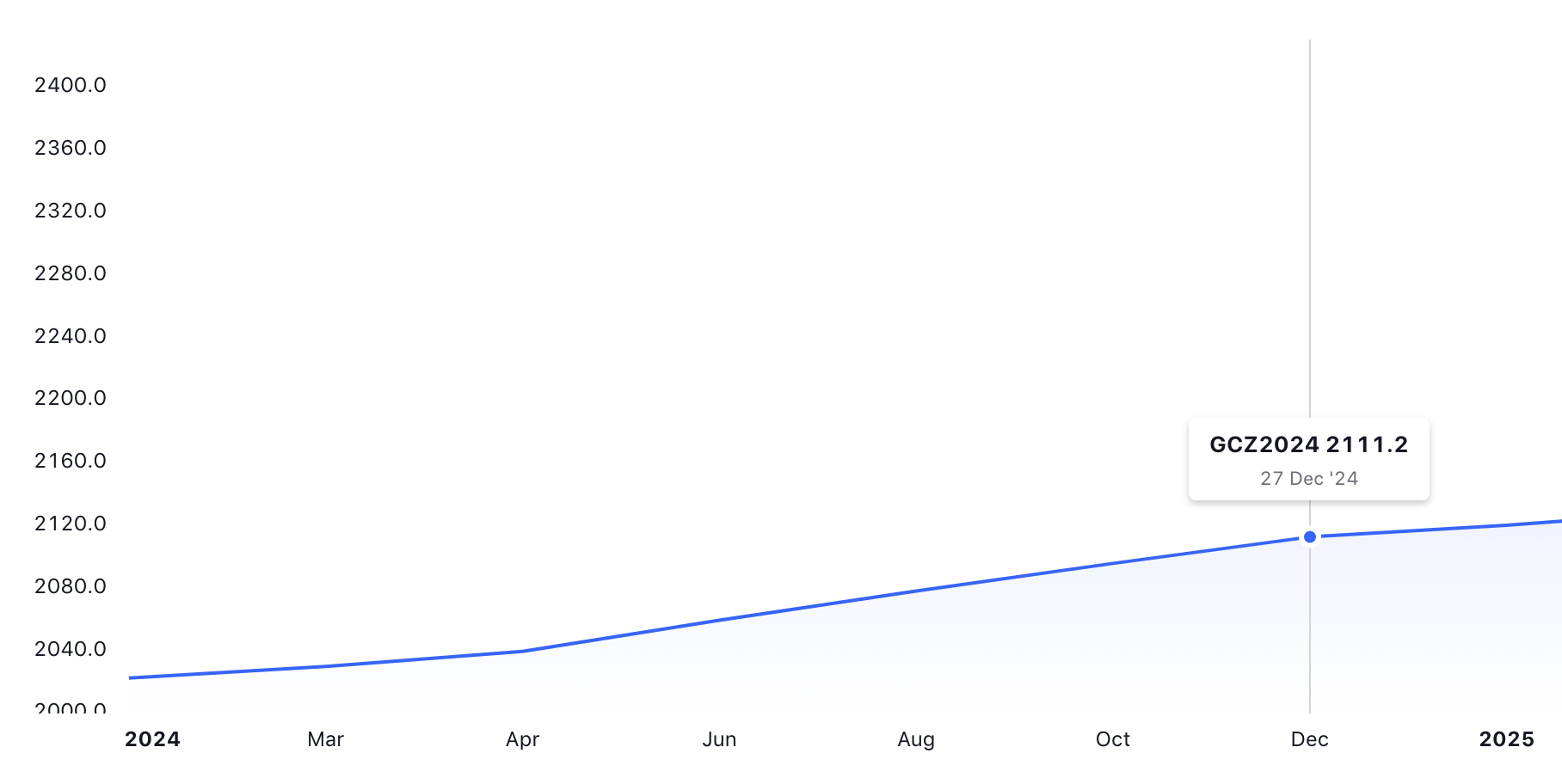 Sibanye-Stillwater: Still A Bit Early To Engage (NYSE:SBSW) | Seeking Alpha