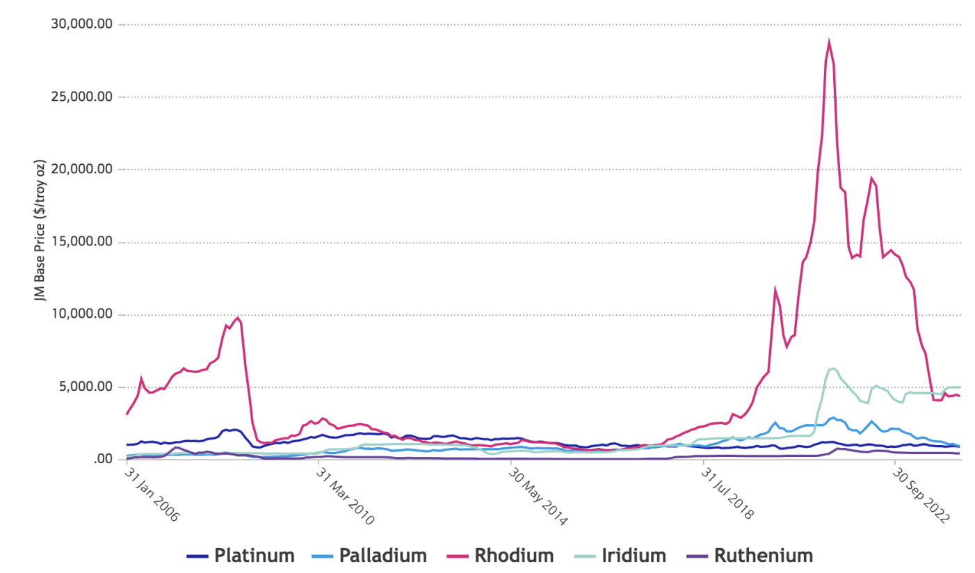 Sibanye-Stillwater: Still A Bit Early To Engage (NYSE:SBSW) | Seeking Alpha