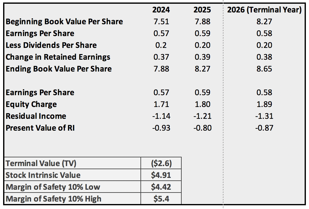 Sibanye-Stillwater: Still A Bit Early To Engage (NYSE:SBSW) | Seeking Alpha