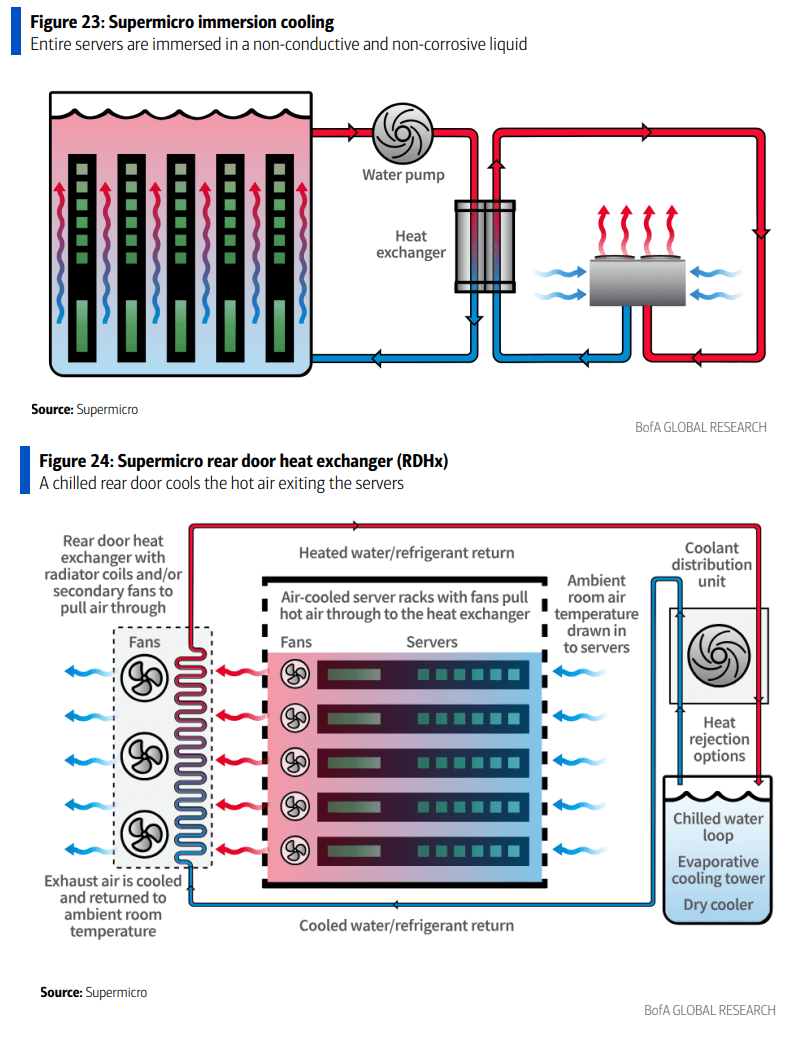 Super Micro Computer: Time To Trim (NASDAQ:SMCI) | Seeking Alpha