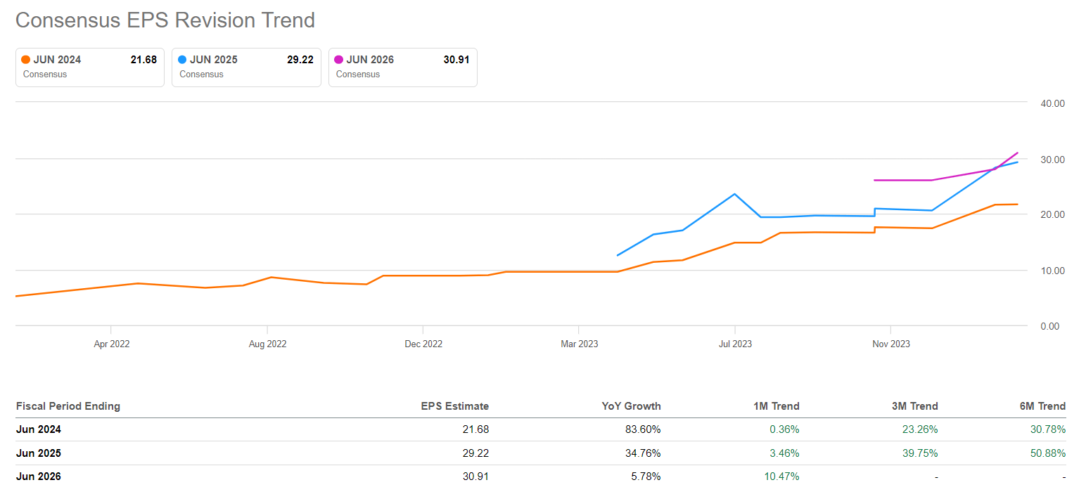 Super Micro Computer: Time To Trim (NASDAQ:SMCI) | Seeking Alpha