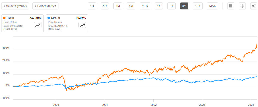 Howmet Aerospace Inc.: Diverse With Solid Performance And Growth ...