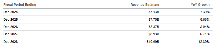 Howmet Aerospace Inc.: Diverse With Solid Performance And Growth ...