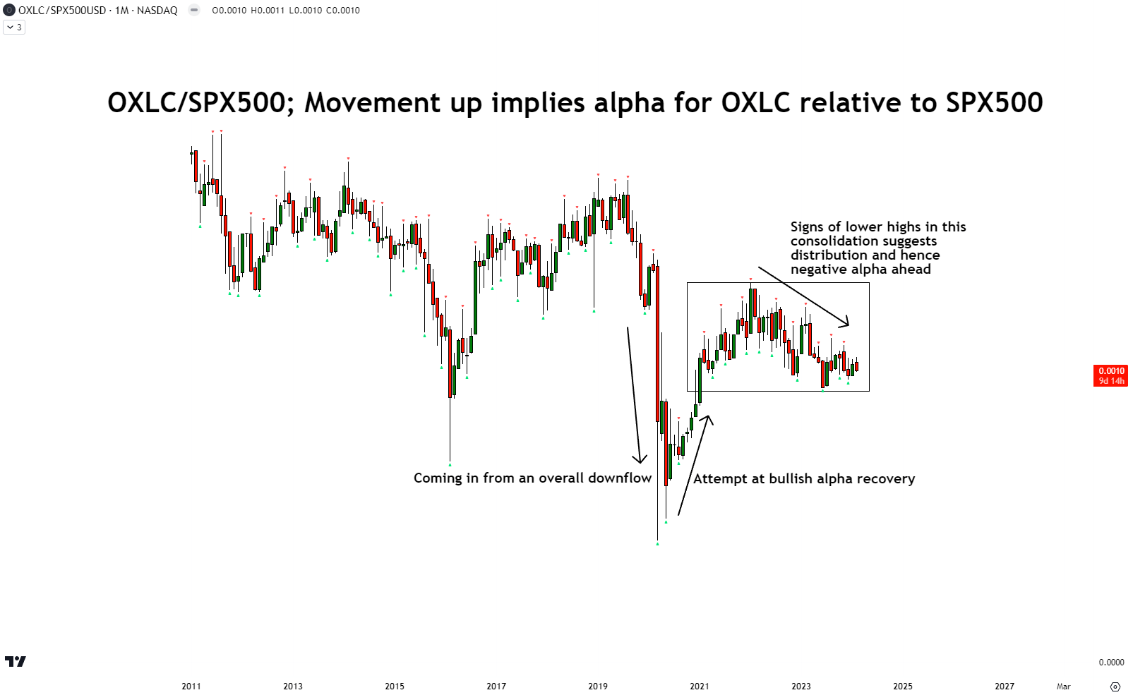 Oxford Lane Capital Is In A Slump With No Signs Of Recovery (NASDAQ ...