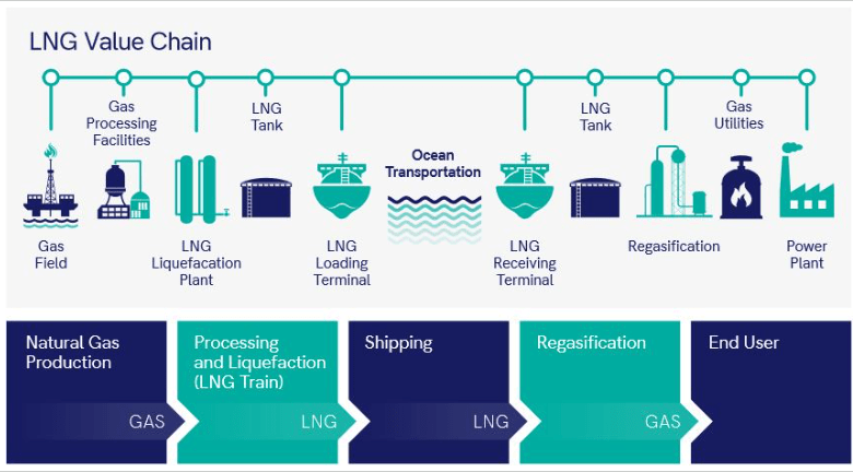 Golar LNG: Bet On Rising Floating LNG Demand (NASDAQ:GLNG) | Seeking Alpha