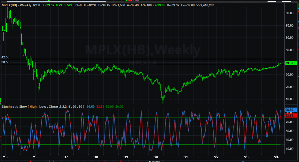 High Flying MPLX LP Continues Its High Financial Flight (NYSE:MPLX ...