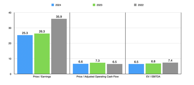 JELD-WEN Holding Stock: Still A Door To Upside Despite Mixed Results ...