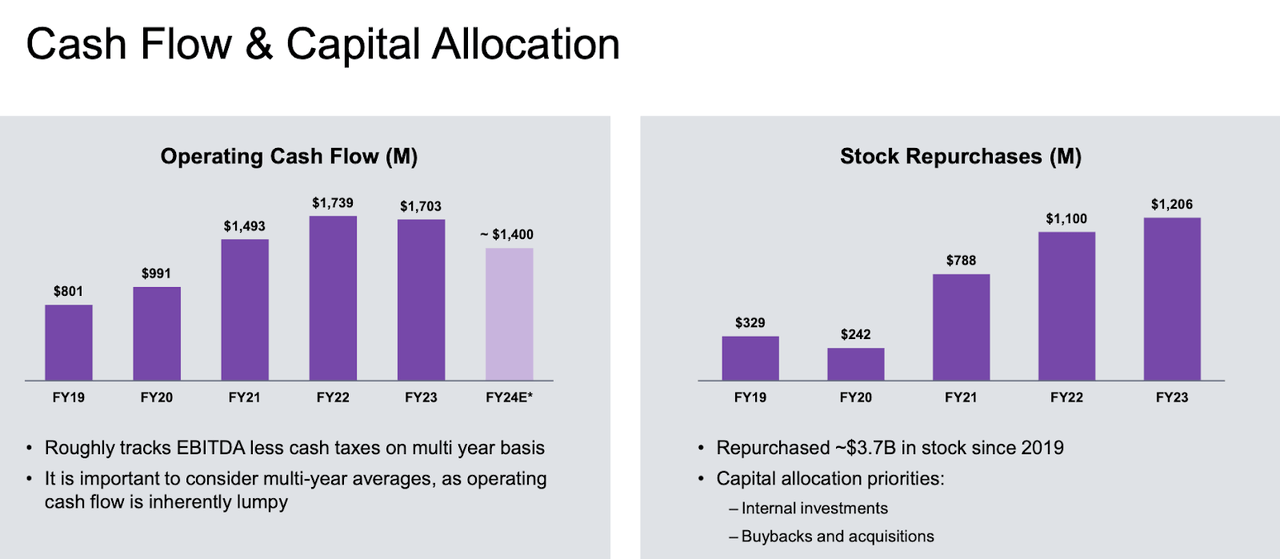 Synopsys Q1 Earnings Preview: Why ANSYS Acquisition May Destroy ...