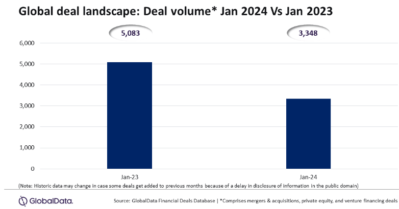 Capital One/Discover merger comes despite slow deal-making environment ...