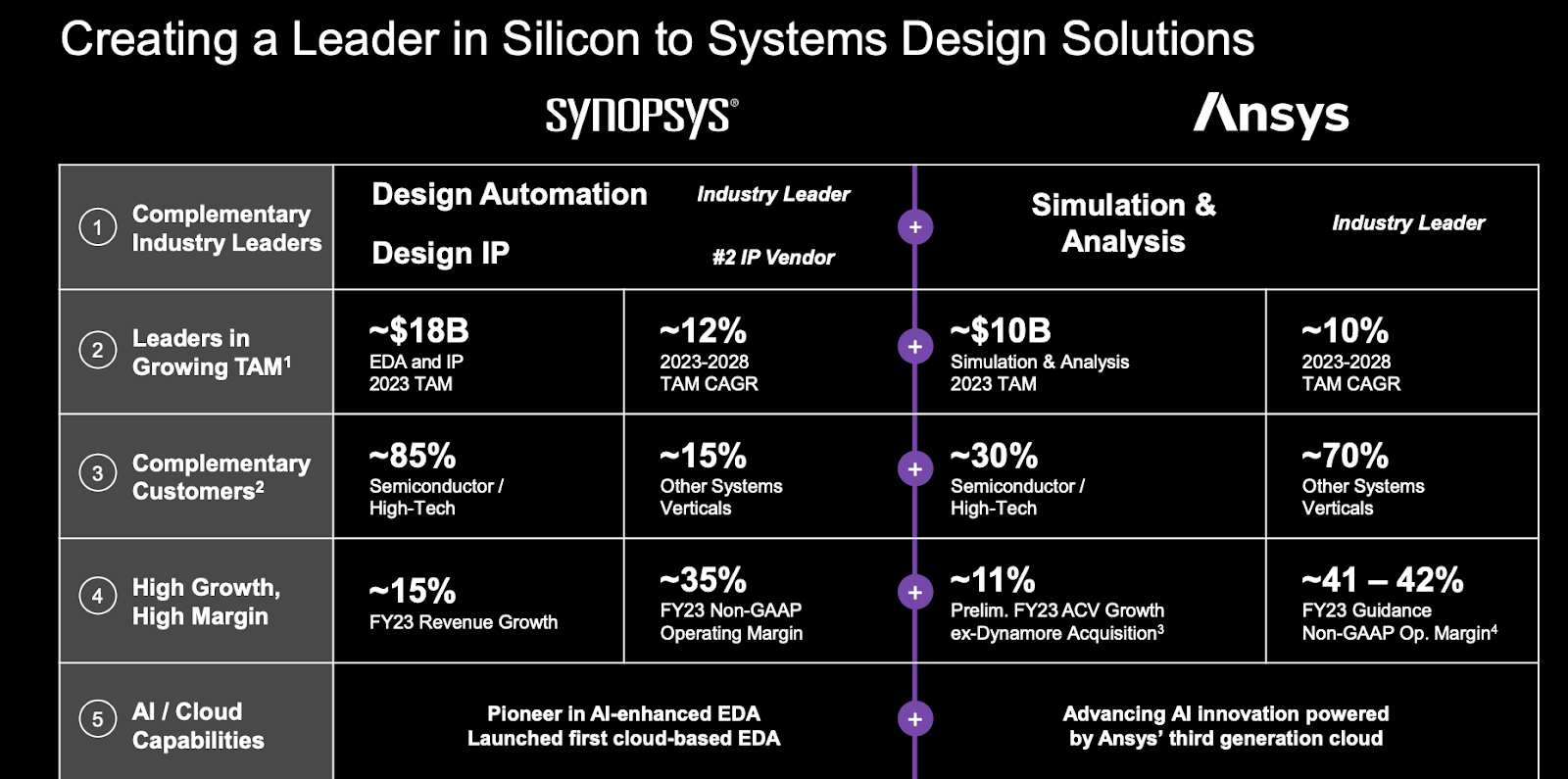 Synopsys Q1 Earnings Preview: Why ANSYS Acquisition May Destroy Shareholder Value (SNPS ...