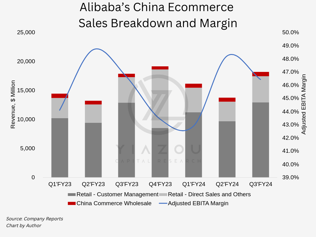 Alibaba: Reclaiming The Throne (NYSE:BABA) | Seeking Alpha