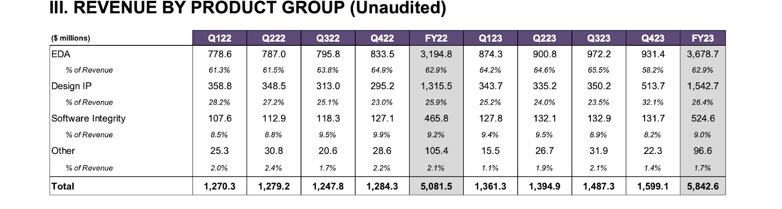 Synopsys Q1 Earnings Preview: Why ANSYS Acquisition May Destroy ...