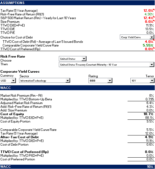 Take-Two Interactive: Time To Hold Now And Take Steps Later (NASDAQ ...