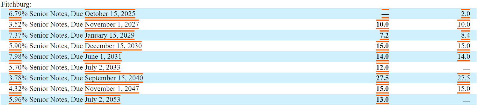 Unitil: Strong Dividend Growth And Clean Energy Projects Make It ...