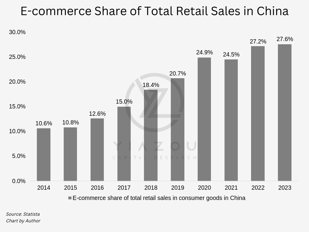 Alibaba: Reclaiming The Throne (NYSE:BABA) | Seeking Alpha