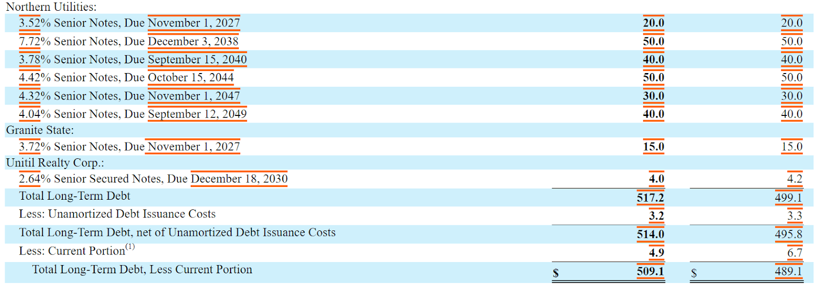 Unitil: Strong Dividend Growth And Clean Energy Projects Make It ...