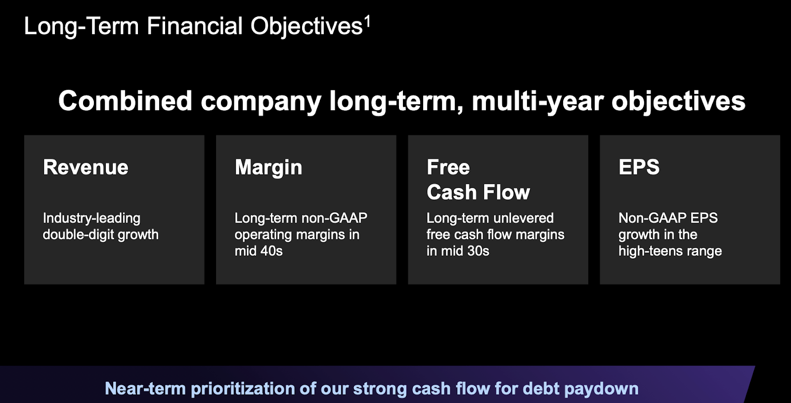 Synopsys Q1 Earnings Preview: Why ANSYS Acquisition May Destroy ...