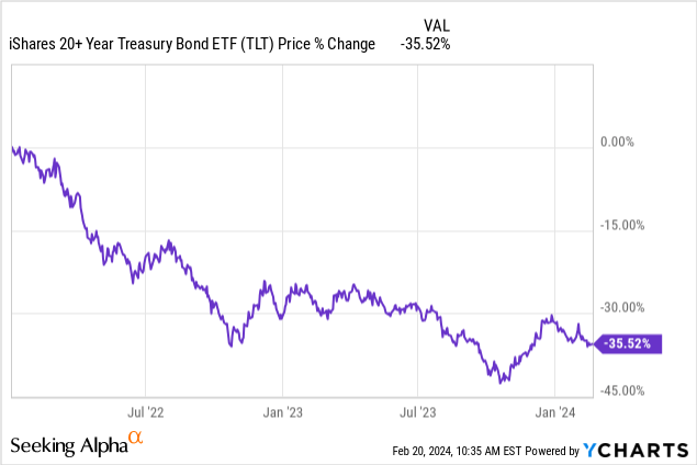 iShares 0-3 Month Treasury Bond ETF (SGOV): Invest In Cash While It's ...