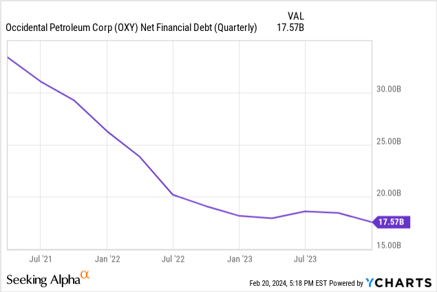 Occidental Petroleum: Western Midstream Asset Sale Could Help Clean Up ...