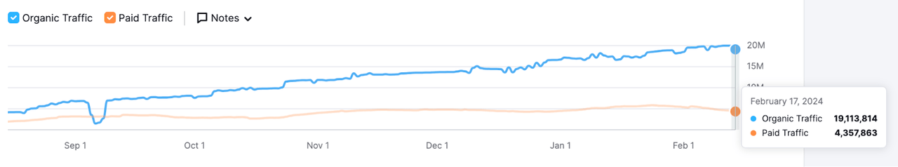 Alibaba: Reclaiming The Throne (NYSE:BABA) | Seeking Alpha