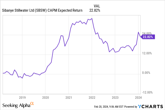 Sibanye-Stillwater: Still A Bit Early To Engage (NYSE:SBSW) | Seeking Alpha