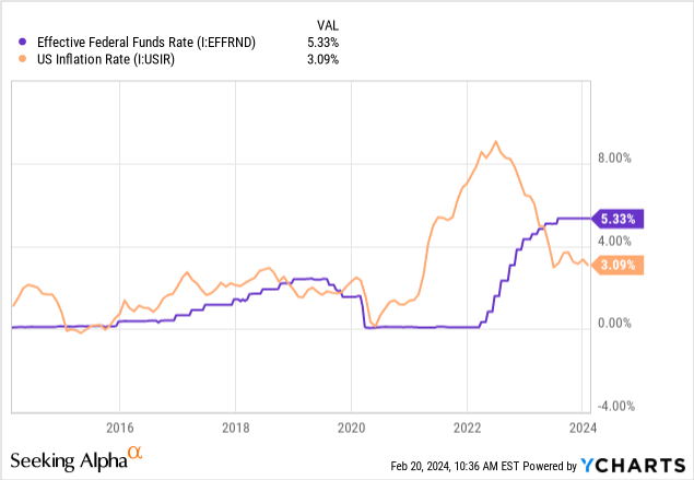 iShares 0-3 Month Treasury Bond ETF (SGOV): Invest In Cash While It's ...