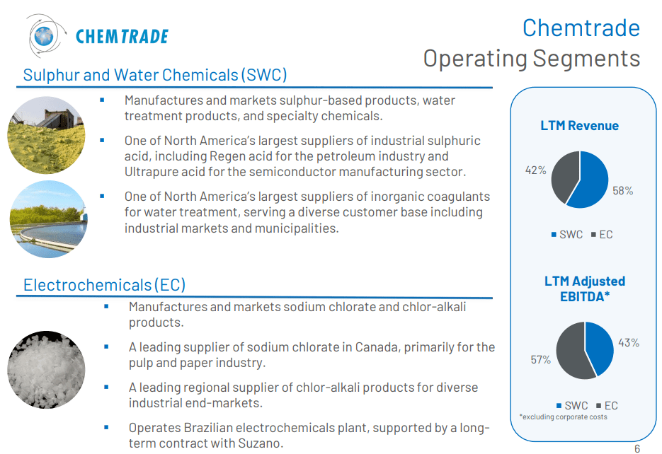 Chemtrade Logistics Offers A 7.9% Dividend Yield And 7% Yield On Its ...