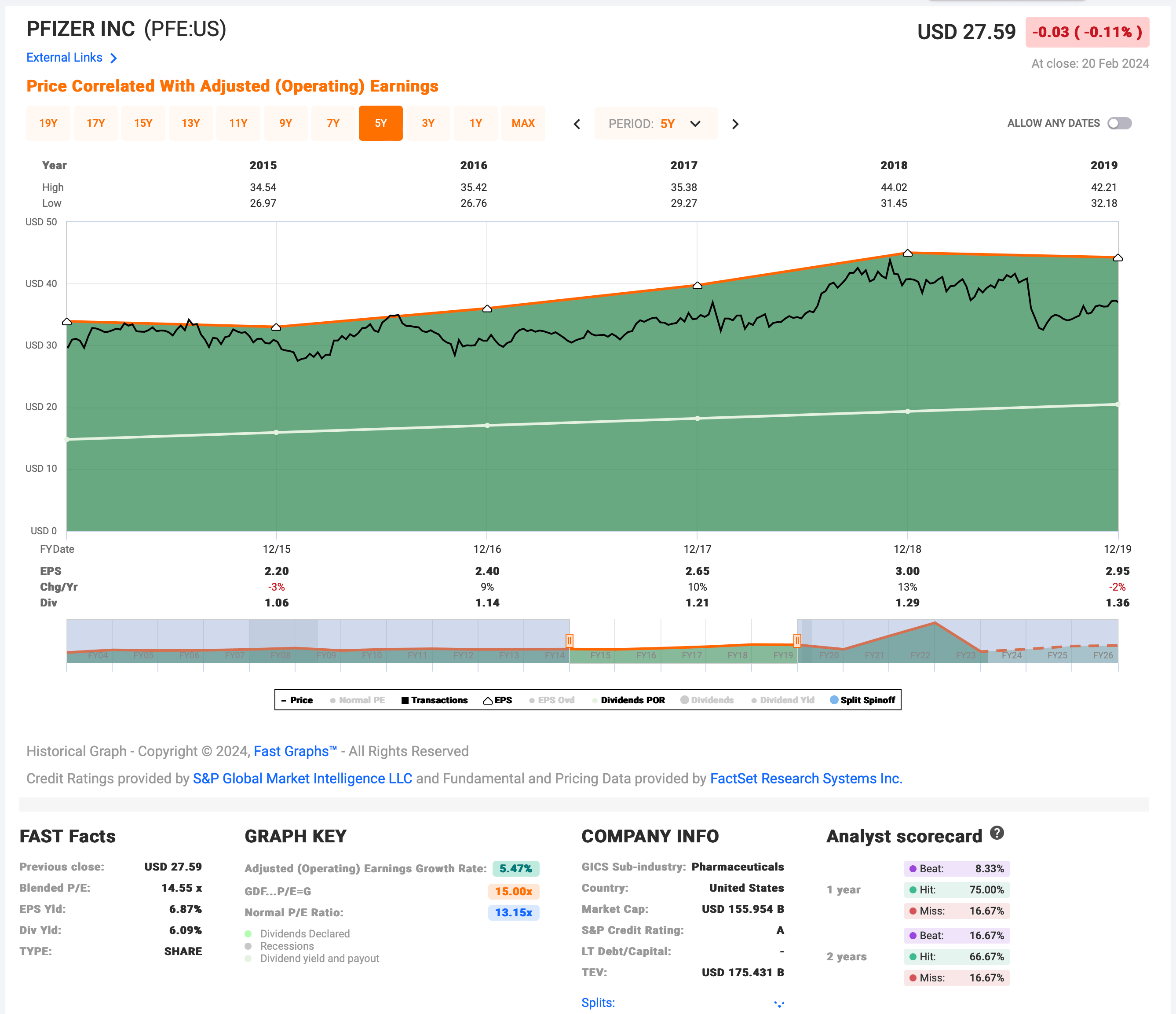 Pfizer Stock: Finally, A Dividend Stock Worth Buying (NYSE:PFE ...