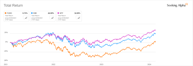 Fidelity ETF (FGRO): This Growth ETF Will Get A New Name And Ticker ...