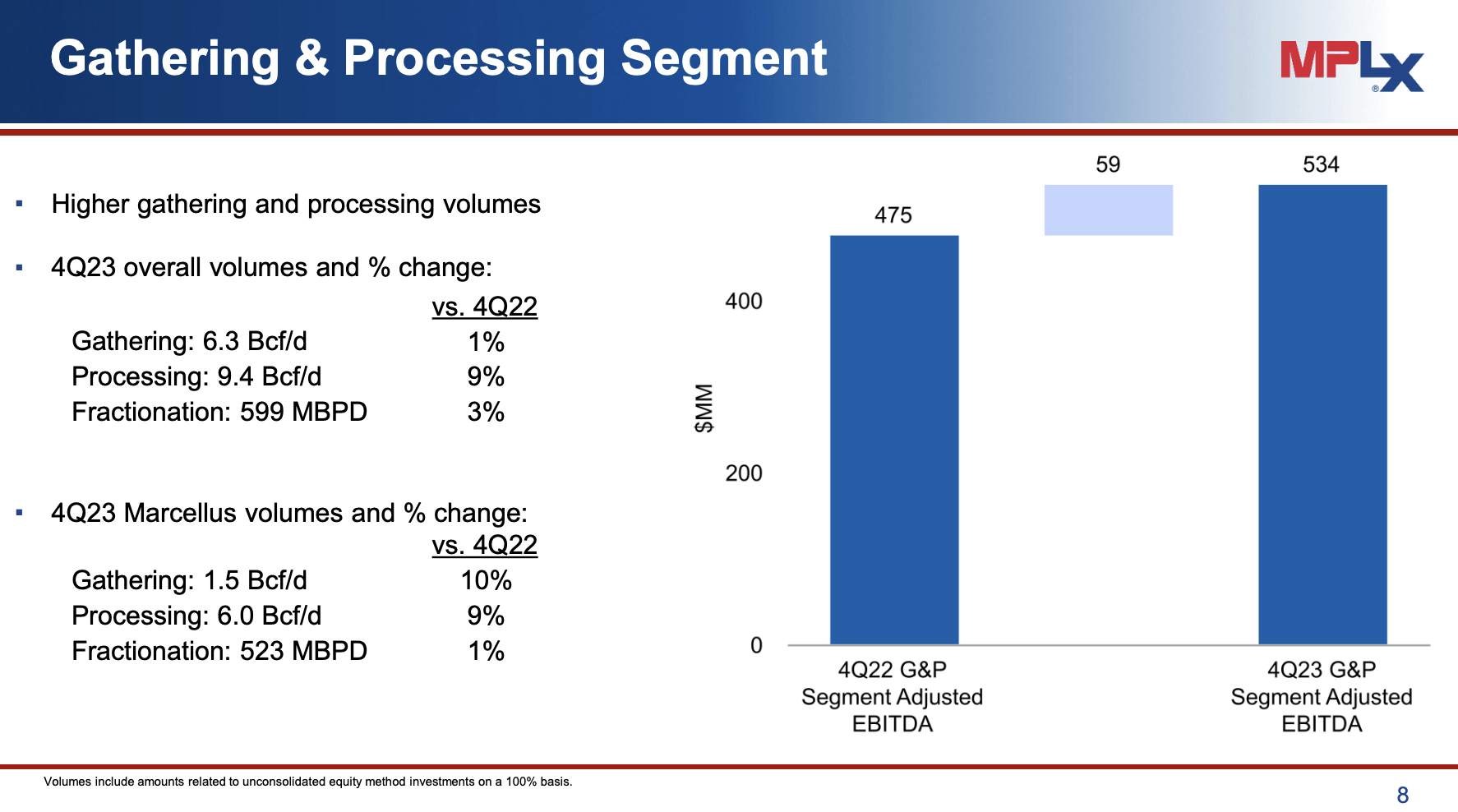 MPLX Stock: Positioning And Steady Performance Make Stock A Promising ...
