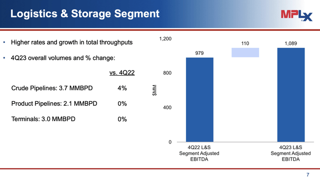 MPLX Stock: Positioning And Steady Performance Make Stock A Promising ...