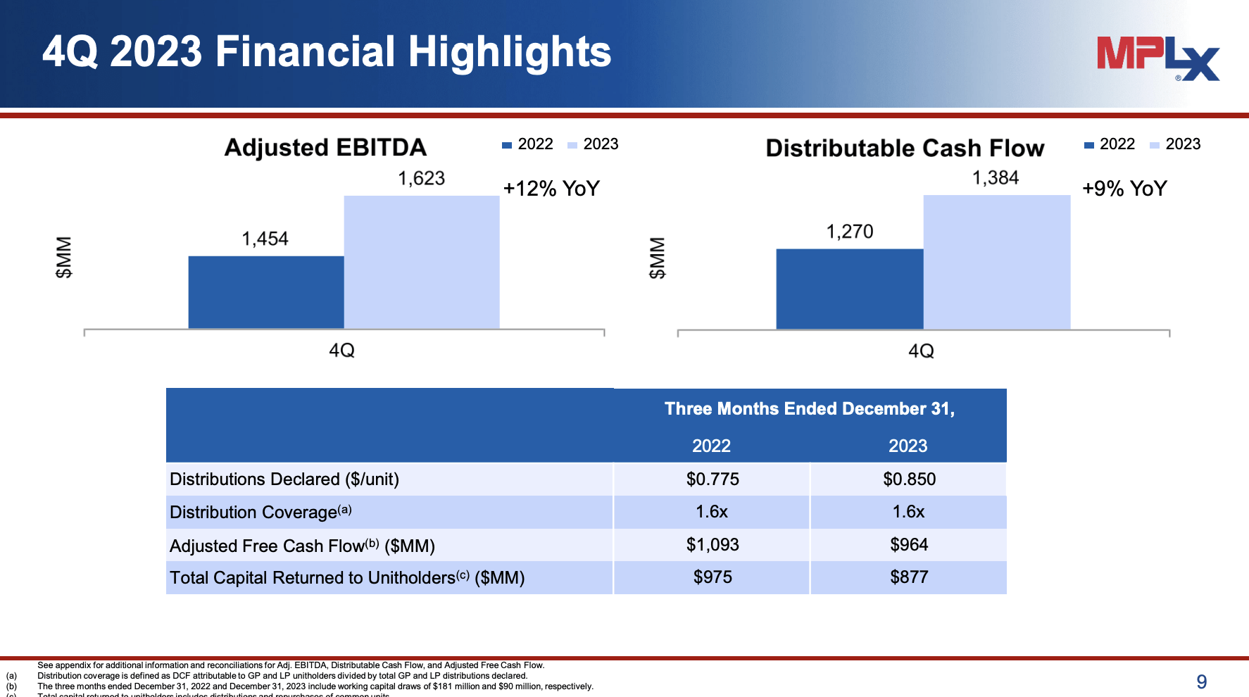 MPLX Stock: Positioning And Steady Performance Make Stock A Promising ...