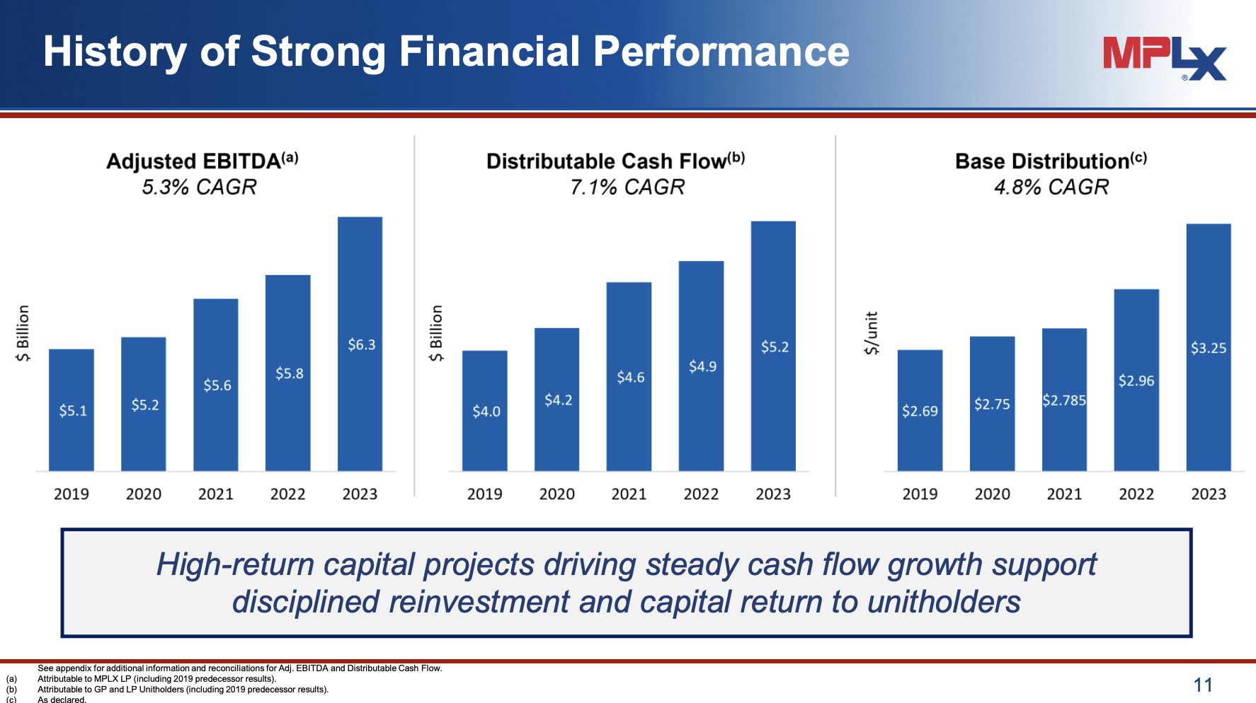 MPLX Stock: Positioning And Steady Performance Make Stock A Promising ...