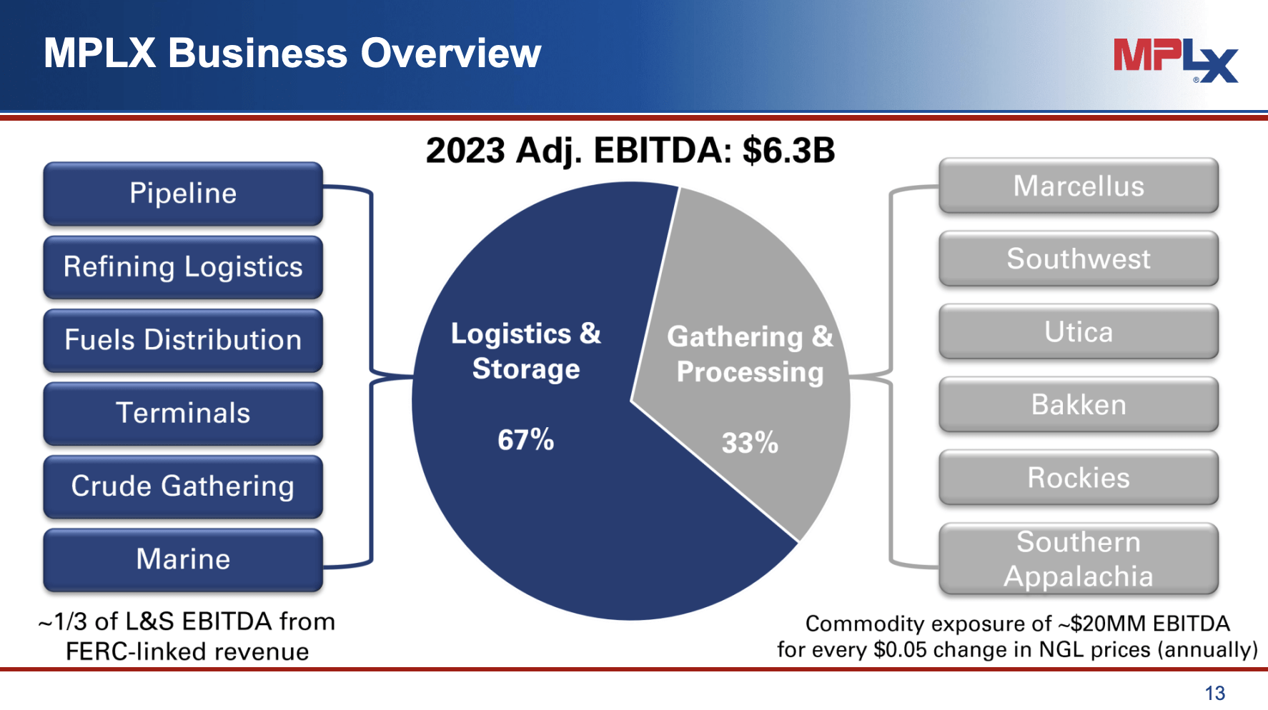 MPLX: The 8.3% Yielding Cash Machine You Shouldn't Ignore (NYSE:MPLX ...