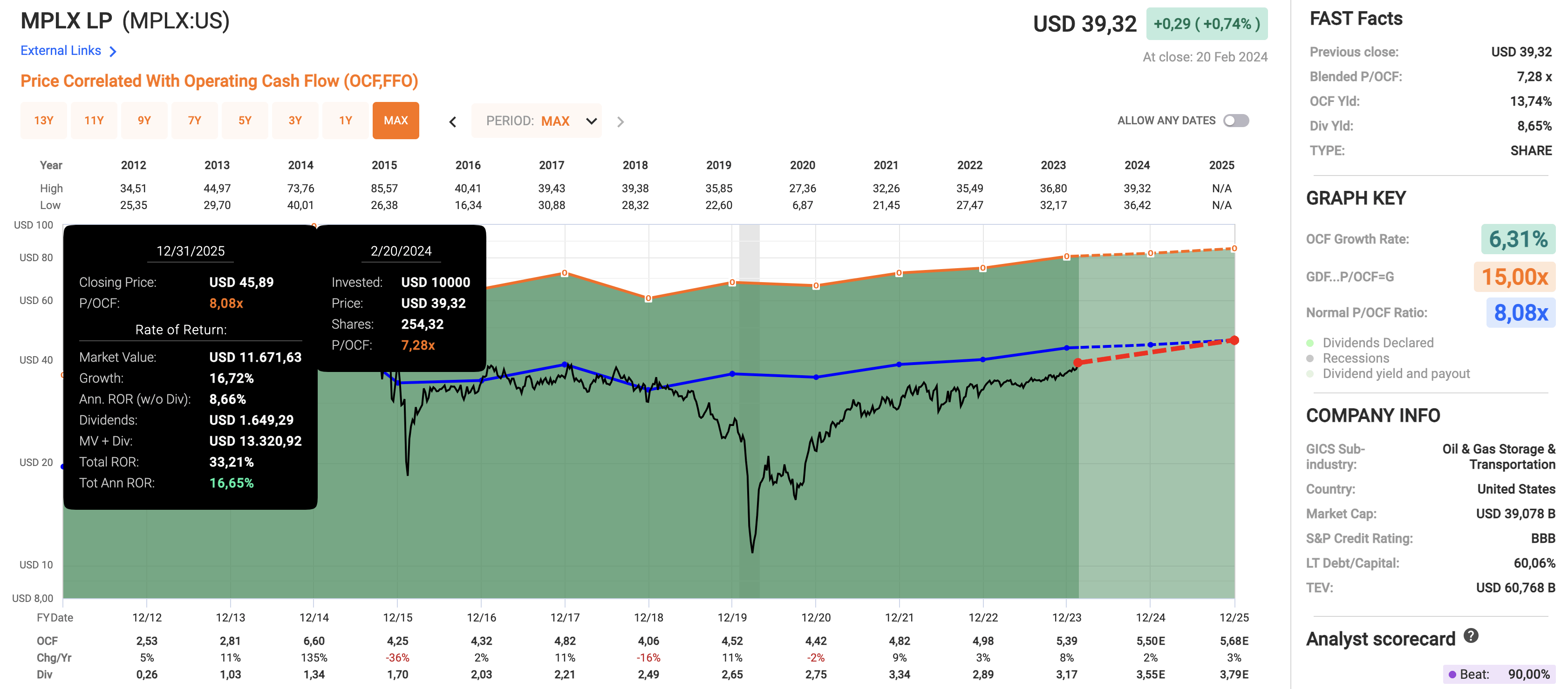 MPLX Stock: Positioning And Steady Performance Make Stock A Promising ...
