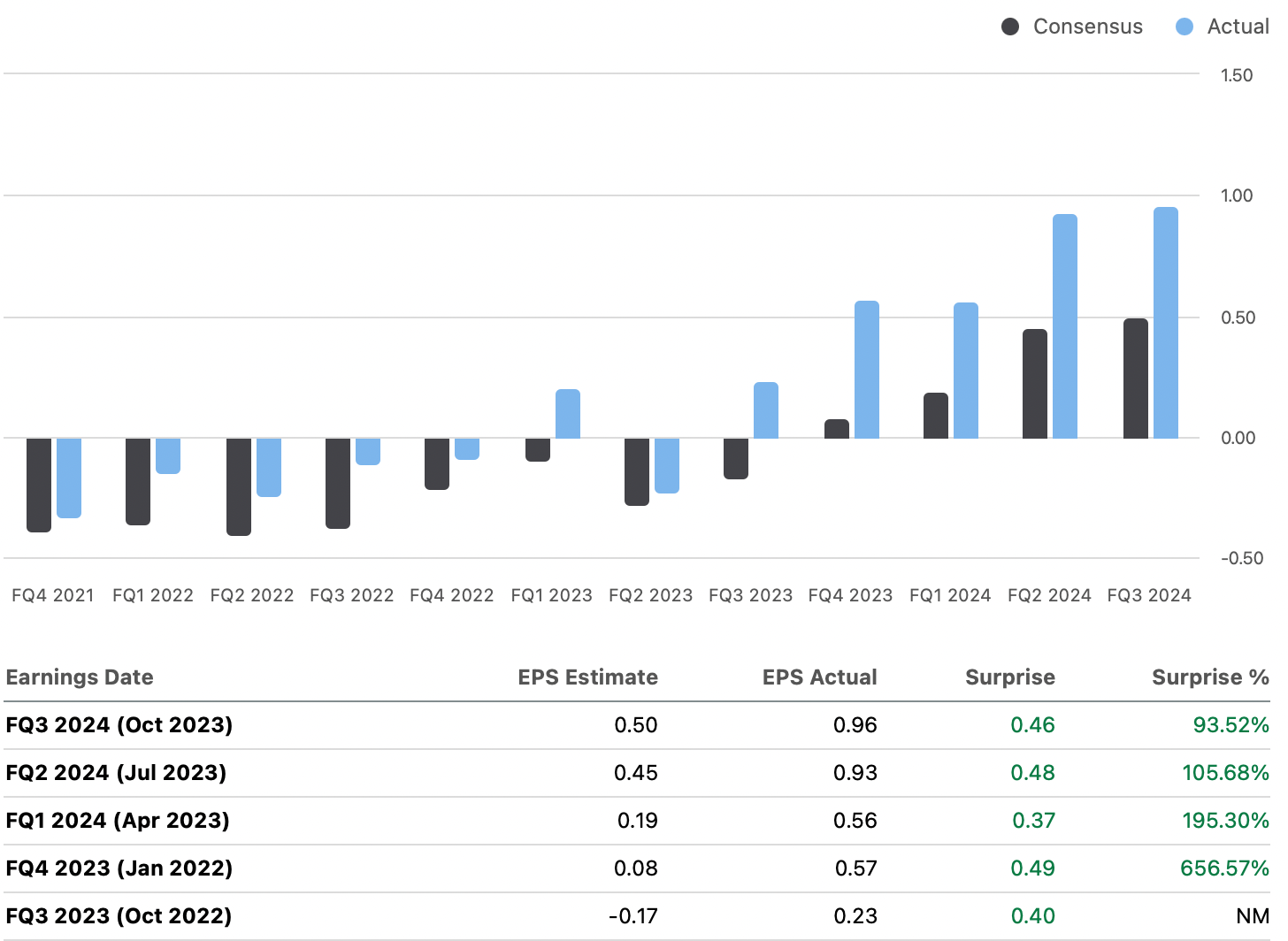 MongoDB: This Growing Company Tends To Surprise The Market (NASDAQ:MDB ...
