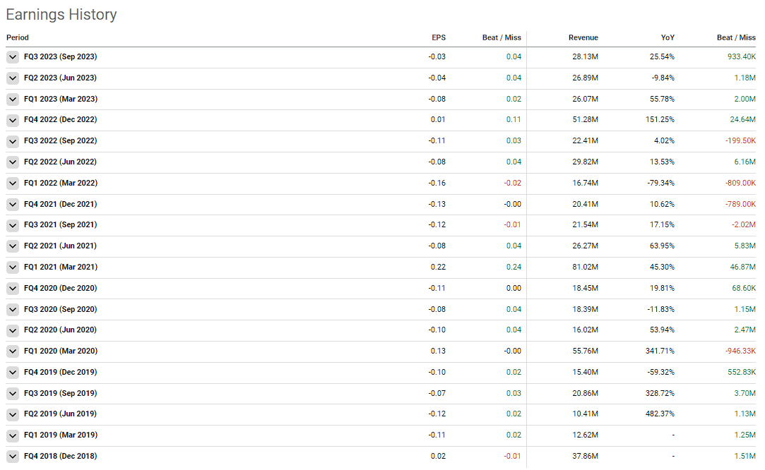 Rigel Pharmaceuticals: Upgrading To A 'Top Idea' Ahead Of Q4/2023 ...