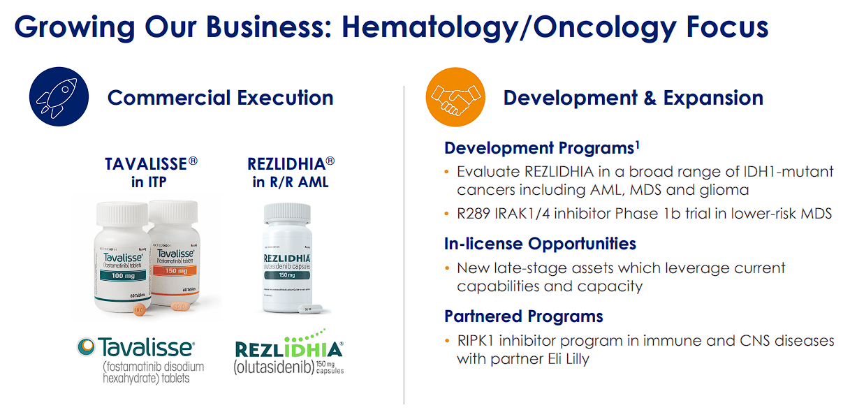 Rigel Pharmaceuticals: Upgrading To A 'Top Idea' Ahead Of Q4/2023 ...