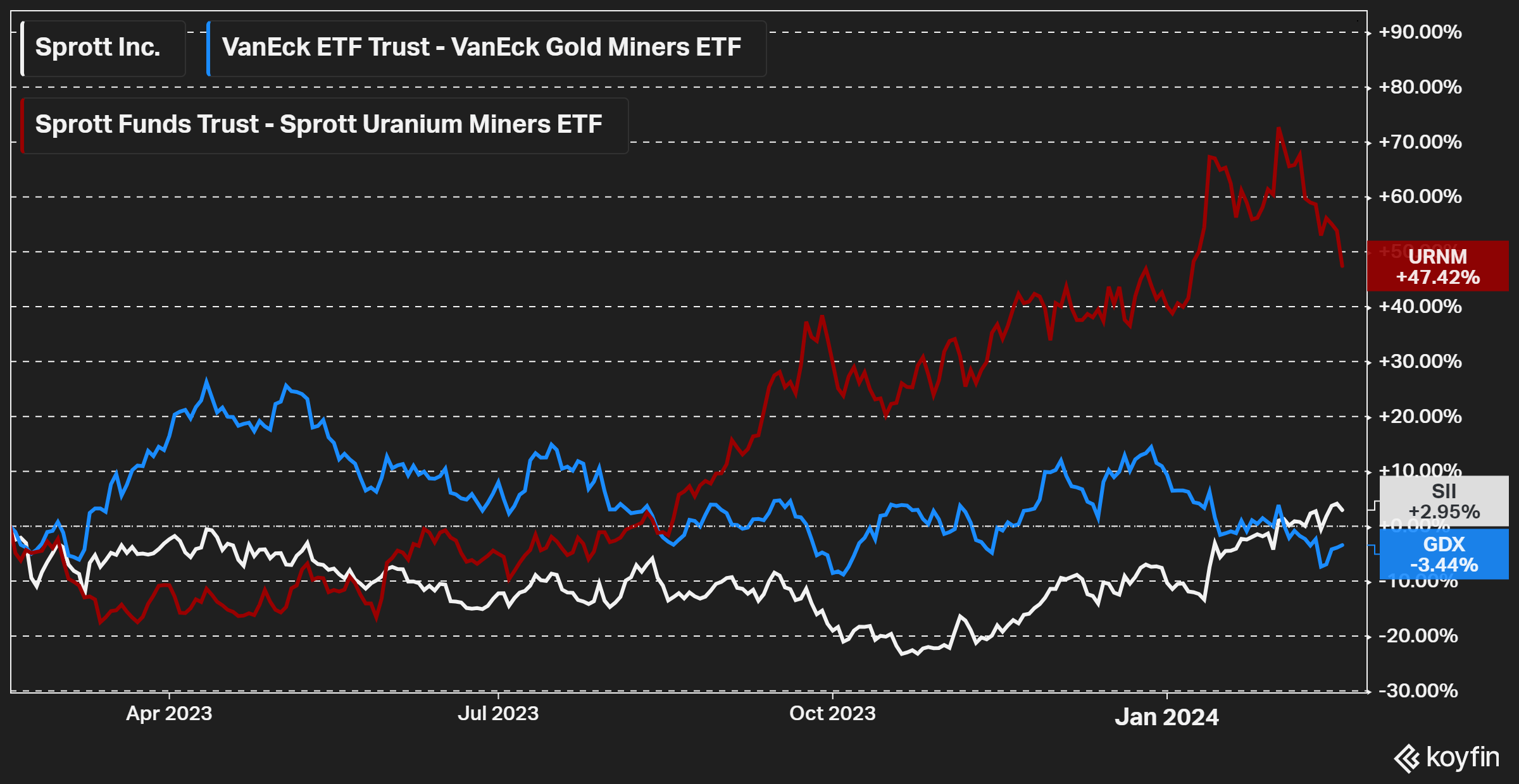 Sprott Stock: The AUM Growth Continues, But Limited Growth In Cash ...